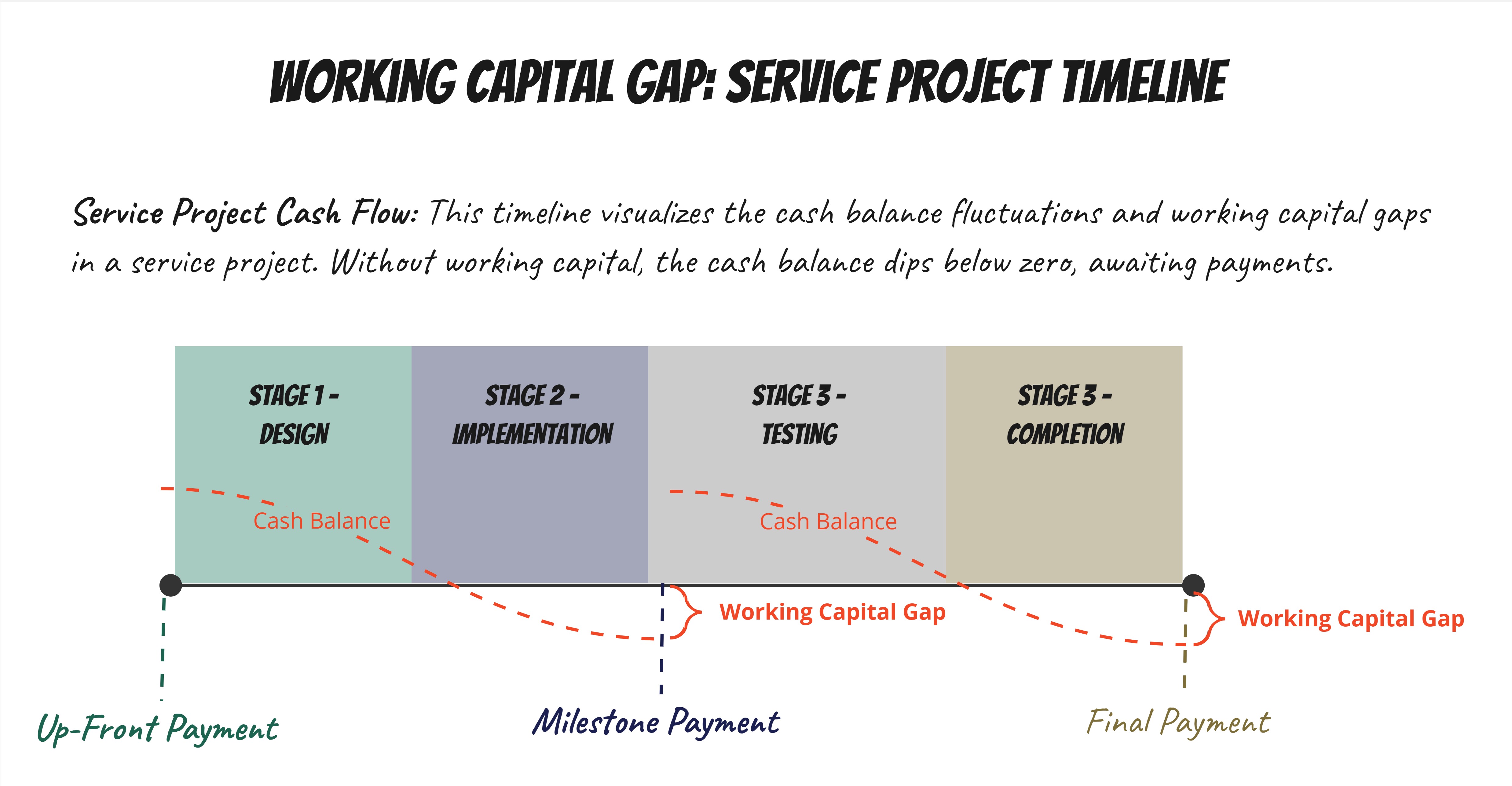 Working Capital Management in Service Businesses – Diagram of Service ...